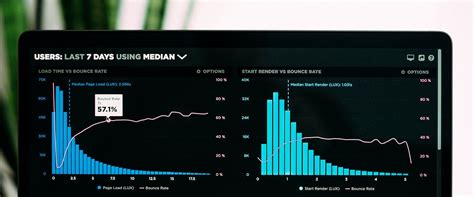 Developer Experience Metrics How To Measure Dx Using Ux Metrics By Albert Cavalcante Medium Developer Experience Metrics How To Measure Dx Using Ux Metrics By Albert Cavalcante Medium