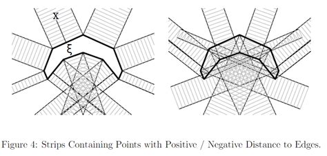 Algorithm Fast 2d Signed Distance Stack Overflow