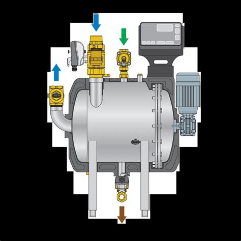 Filtro Defangatore Autopulente Magnetico Caleffi