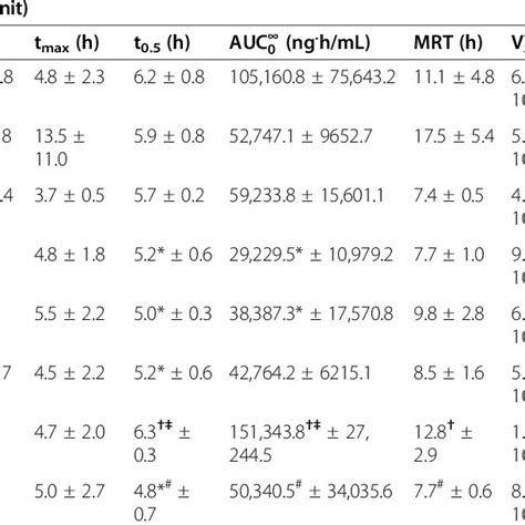 Plasma Concentration Vs Time Profiles Of A Imatinib In The Control
