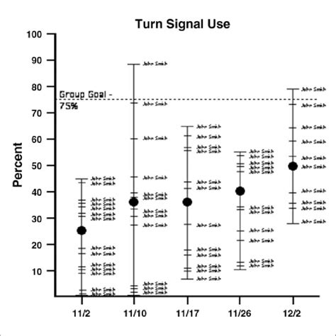 Sample Individual Feedback Graph Posted Within Store A Download