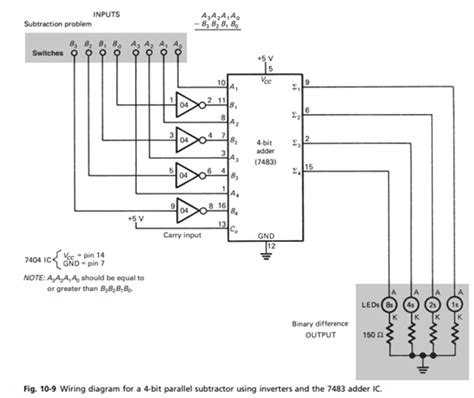 Solved Refer To Fig 10 9 The 1s Complement Of The Subtrahend Is