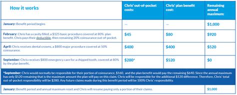 Annual Maximum Beam Benefits