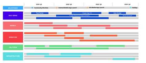Ultimate Agile Product Management Guide And Cheatsheet Arif Nezami