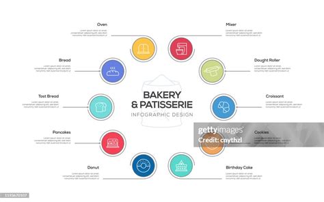 Bakery And Patisserie Infographic Template Editable Stroke Infographic