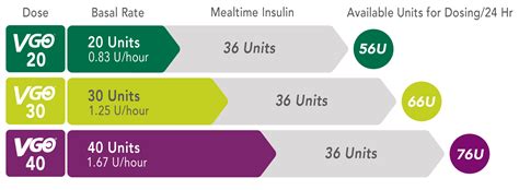 Prescribing V Go All In One Insulin Delivery Patch