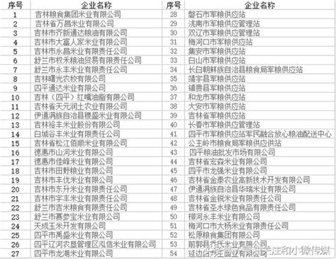 這個地方大米是中國女排指定用米 農民稻穀銷售價高於國家托市價 每日頭條