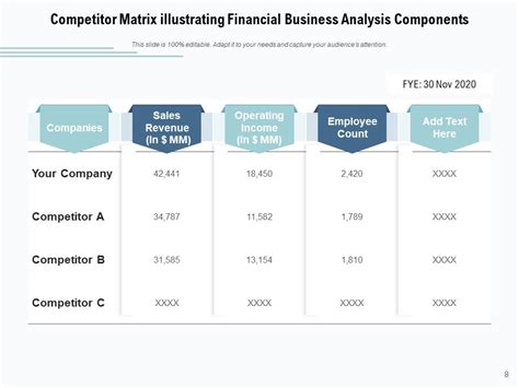 Competition Analysis Matrix Dashboard Comparison Ppt Powerpoint