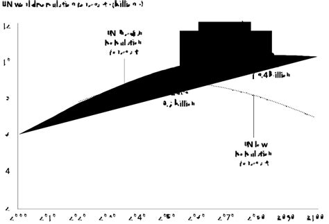 Population Decline Graph