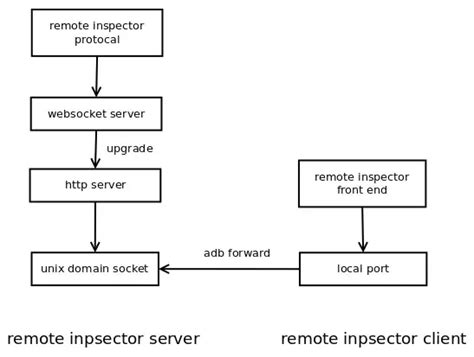 Chrome开发者工具入门教程 标点符