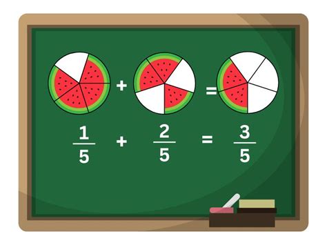 8 Common Misconceptions About Fractions Number Dyslexia