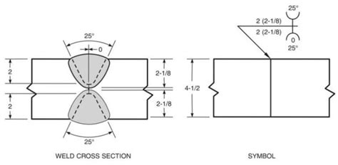 Root Opening Weld Symbol Explained Learnweldingsymbols