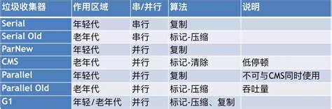 一篇学会 Java 问题排查技术 java排查问题