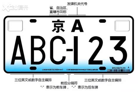 蓝牌将成历史？中国车牌变迁史了解一下腾讯新闻