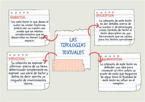 Organizador Grafico Tipologias Textuales Pdf