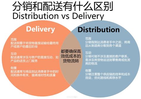 一文搞懂供应链，物流，采购，运输，分销和配送之间的区别、关系和特点 知乎