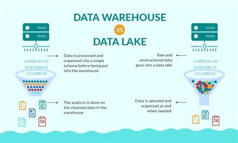Data Warehouse Vs Data Lake Key Differences My Xxx Hot Girl