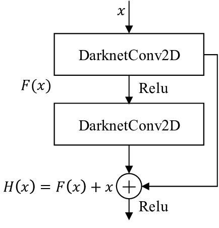 Residual Structure Figure 4 Feature Part Prediction Results Download Scientific Diagram