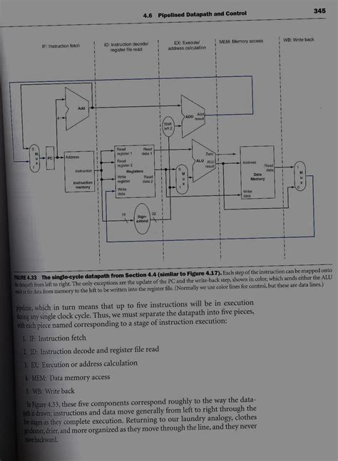 problems in this exercise assume that instructions