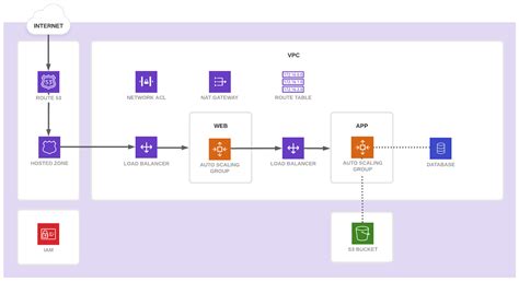 Module Creation Recommended Pattern Terraform Hashicorp Developer