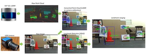 Innovative Developments In Engineering For Autonomous Systems IDEAS