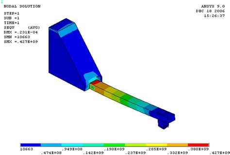 Ansys Simulated Stress Distribution In The Cantilever Tip Probe When A Download Scientific