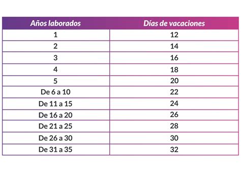Dias De Vacaciones 2024 Tabla Breena Terrie