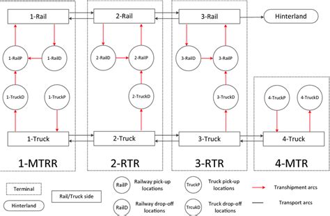 4 Terminal Network With Dummy Nodes Download Scientific Diagram