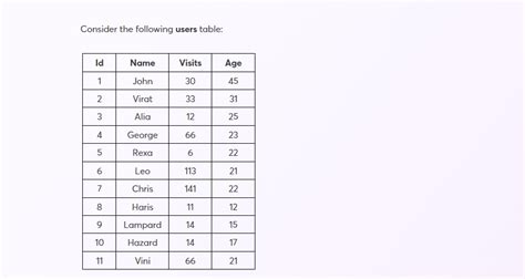 Solved Consider The Following Users Table Complete The