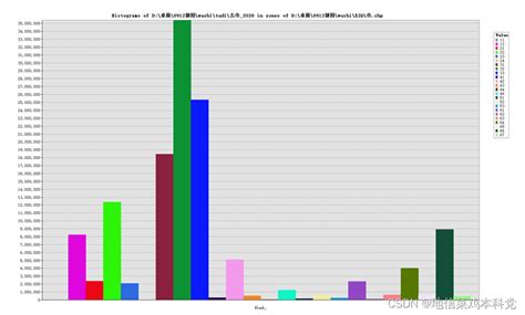 Arcgis教程：zonal相关的工作原理及实例zonal Statistics Csdn博客