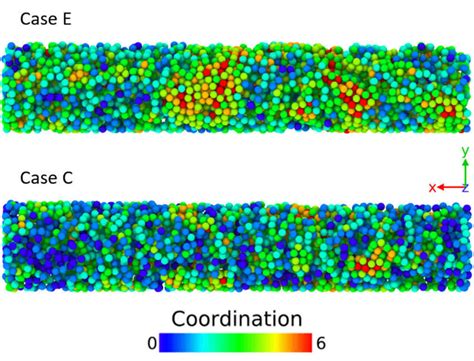 Coordination Number Of The Obtained Electrode Considering Only BC BC Download Scientific