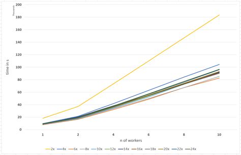 GitHub Jakubriegel Convolution Filter Concurrent Implementation Of
