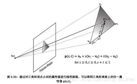 Directx11渲染管线概述dx11管线了解了解了解了的博客 Csdn博客