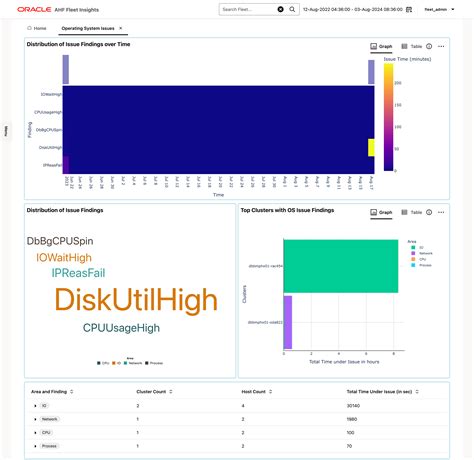 Operating System Issues