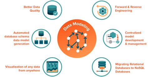 Sql Server管理软件 Sql Server工具