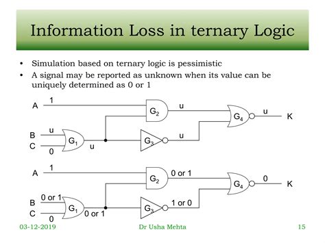 Fault Simulation Testing Of Vlsi Design Pdf