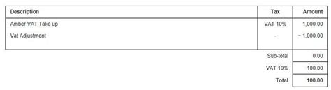 Journal Entry For Vat Invoice Manager Forum