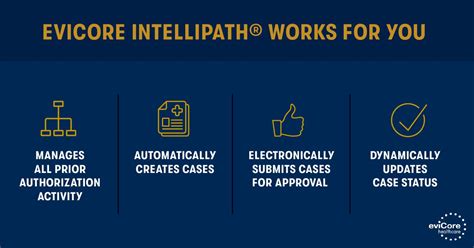 Evicore Healthcare On Linkedin Prior Authorization Can Be Burdened By Costly Manual Processes And…