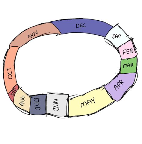 I Think I Have Synesthesia R Synesthesia