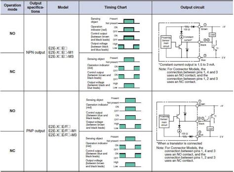 Frequently Asked Questions For Omron Proximity Sensors Valin