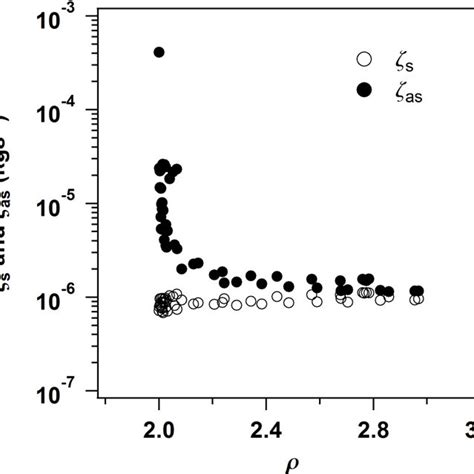 Power Spectral Density Of The Symmetric Motion G S And Power Spectral
