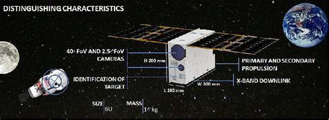 Argomoon Cubesat Eoportal