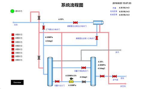 Fscada组态软件wtscada Html5网页组态软件常州文庭软件有限公司 行业应用