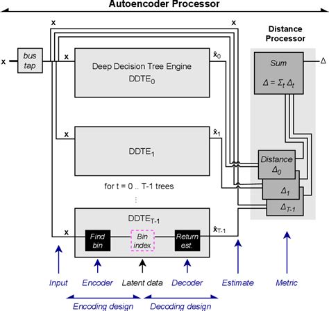 Figure 2 From Nanosecond Anomaly Detection With Decision Trees For High Energy Physics And Real