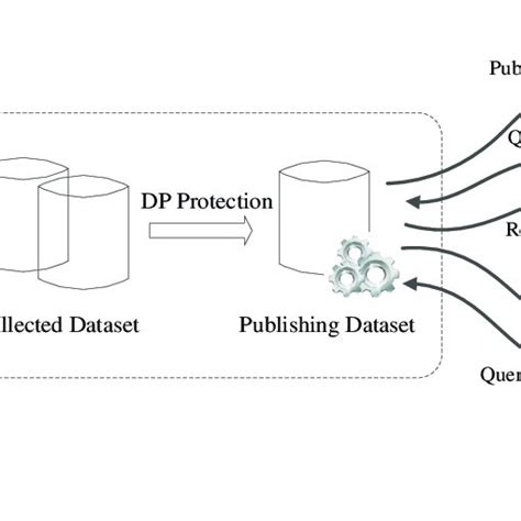 Unbalanced Dataset