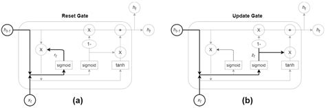Electronics Free Full Text Wind Power Forecasting With Machine Learning Algorithms In Low