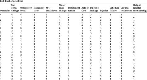 final output shows cluster membership download table