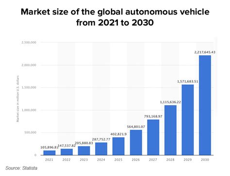 7 Key Benefits Of Implementing SaaS In The Automotive Industry CompareCamp Com