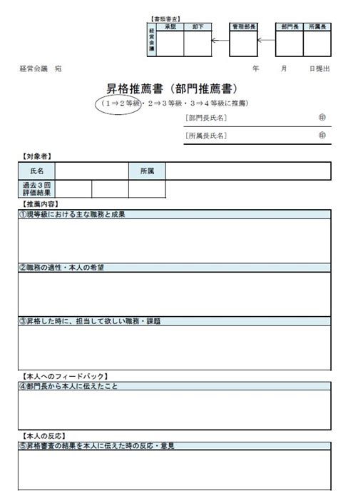人事制度 アーカイブ 株式会社グローセンパートナー