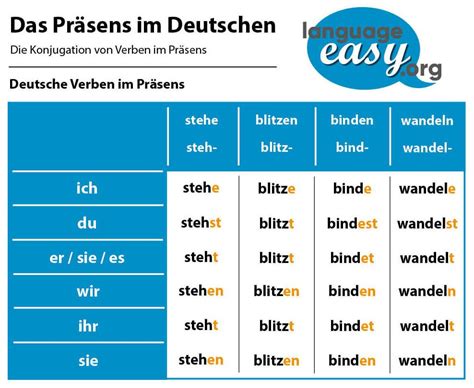 Grammatik Artofit